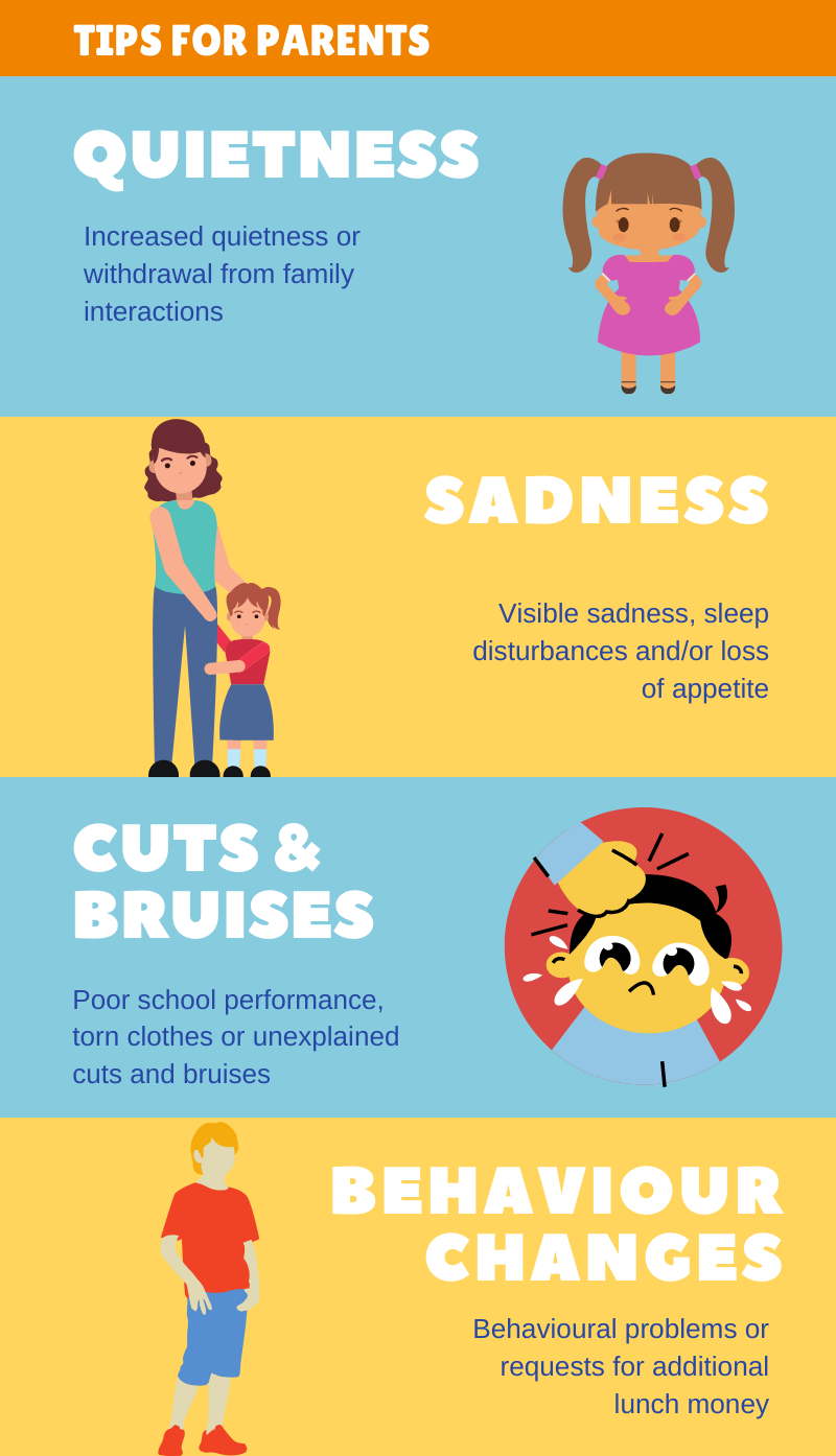 Parenting Guide For Bullying | Life Ed Qld